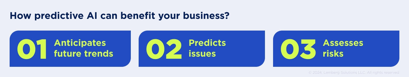 Generative AI vs Predictive AI: What is the difference? | Lemberg Solutions